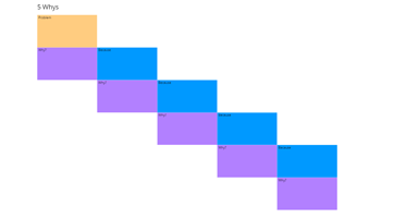Visual collaboration templates for digital nomads